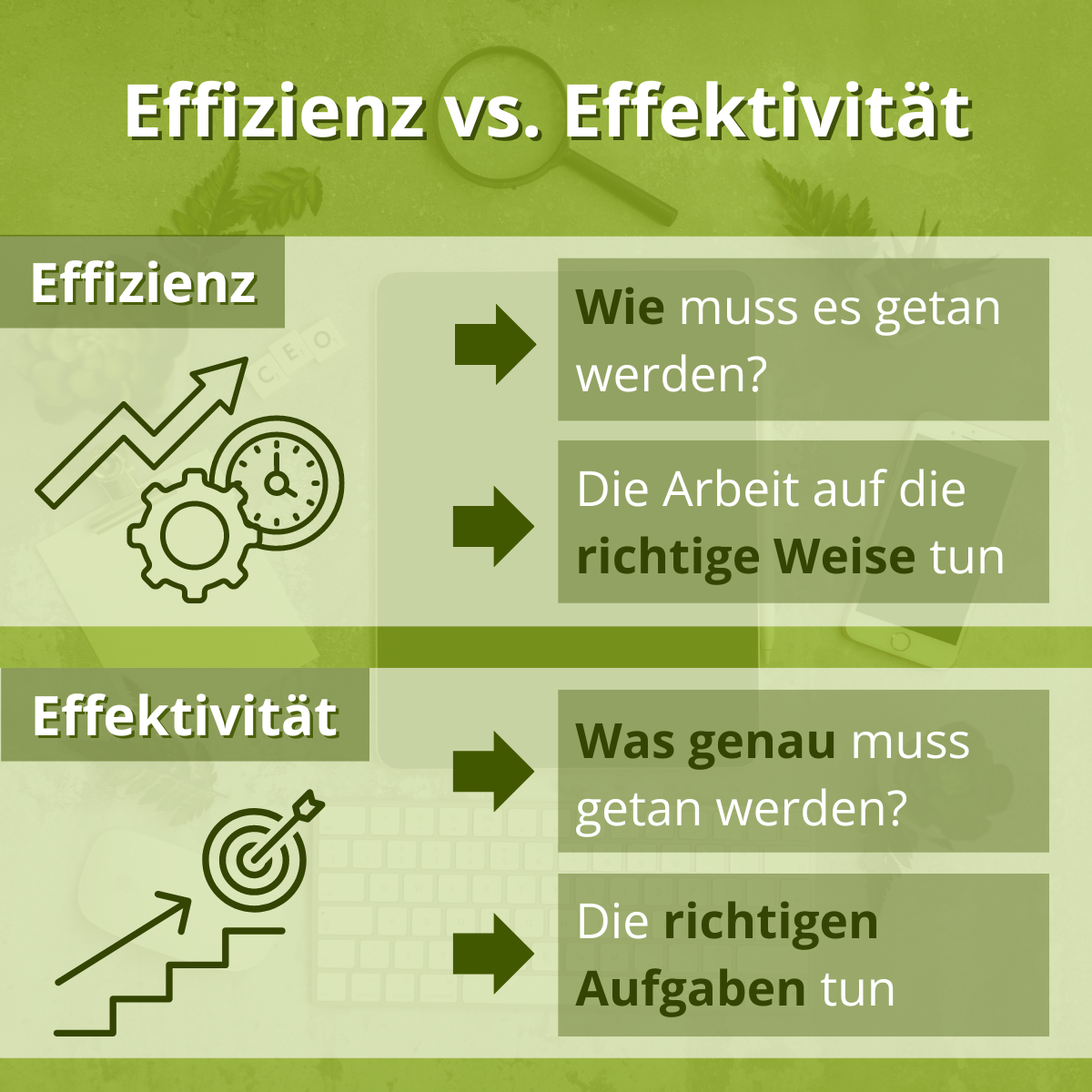 Effizienz, Effektivität, Produktivität - drei Begriffe einfach erklärt - orderbase pocket
